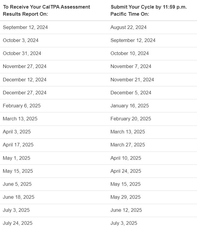 California Teaching Performance Assessment (CalTPA) - Department of ...