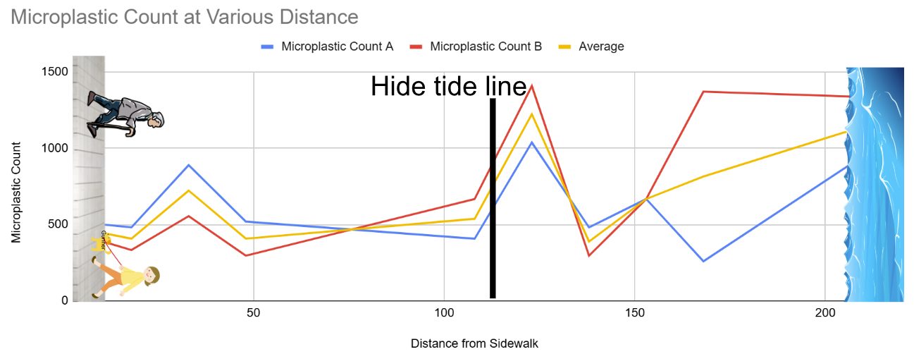 Microplastic Accumulation in Coastal Sediments: A Case Study of Pacific ...